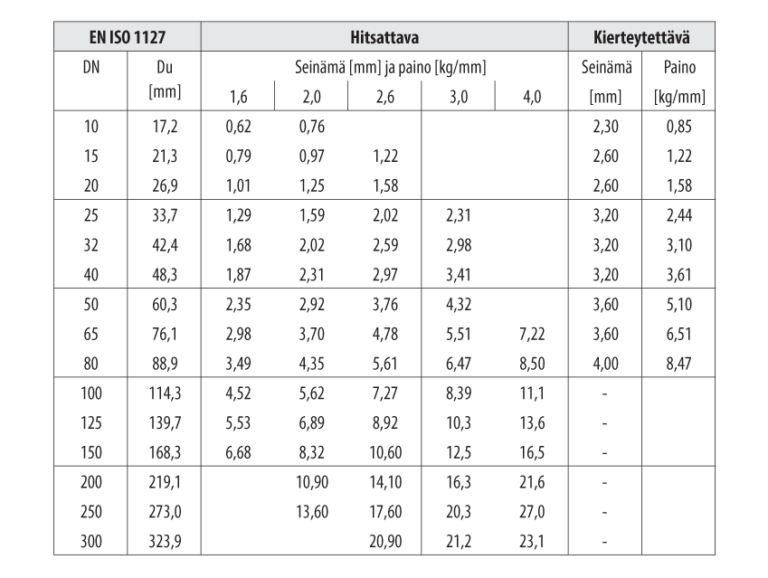Putket, mitat ja kannatus – SKLVI
