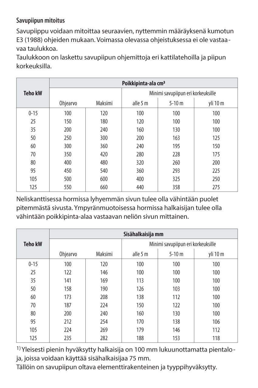 Lämmitys, jäähdytys ja lämmön talteenotto – SKLVI