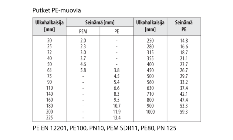 Putket, mitat ja kannatus – SKLVI