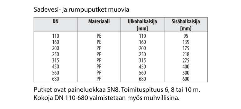 Putket, mitat ja kannatus – SKLVI